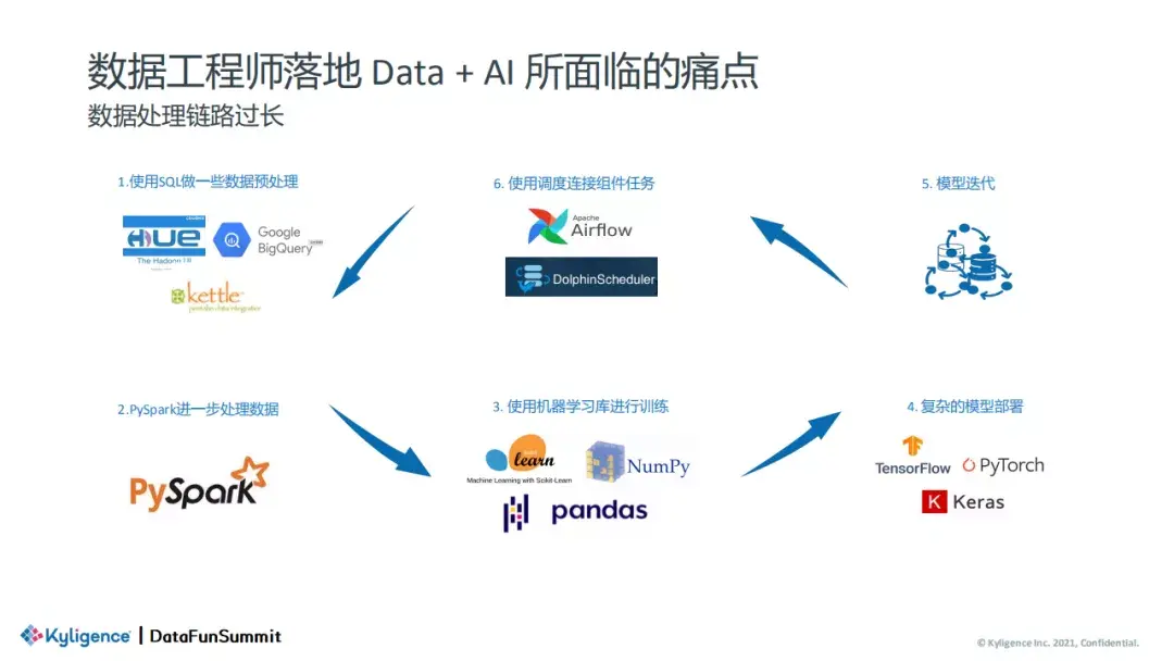 Byzer：面向Data+AI的云原生开源编程语言 - 知乎