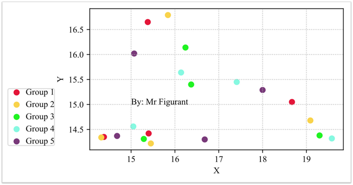 Python学习：如何绘制好看的分组散点图？ - 知乎