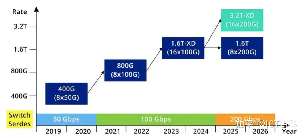 数据中心中的 NPO/CPO 是什么？ - 知乎