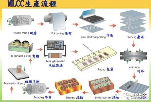 MLCC离型膜——新材料 - 知乎