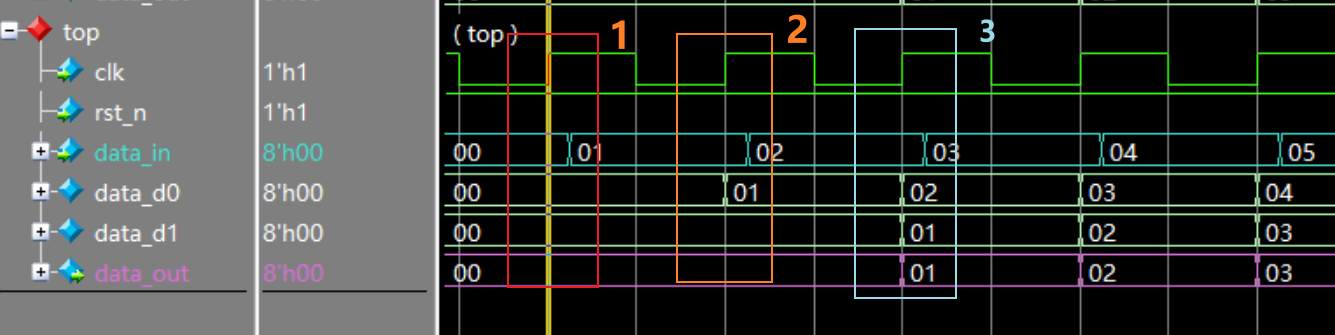 时序电路——DFF再理解 - 知乎
