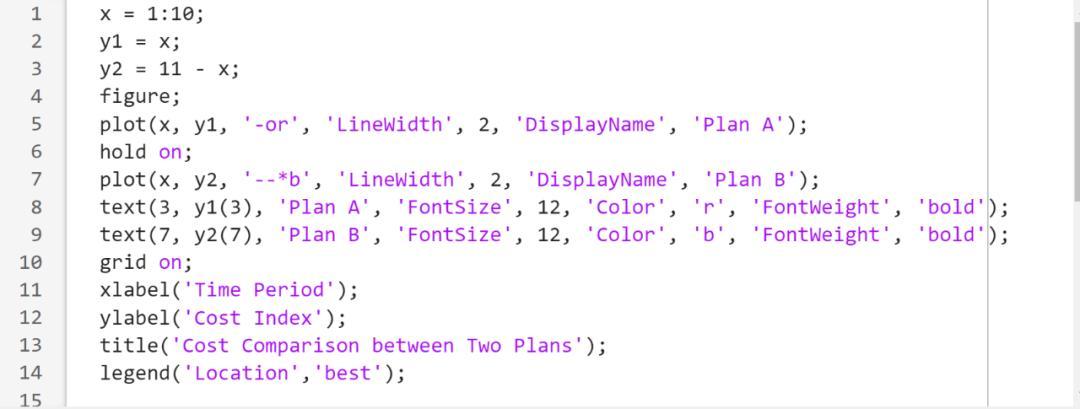 慧学（19）：MATLAB图中图绘图学习 - 知乎