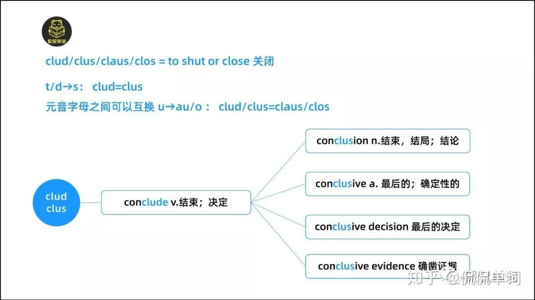 【侃侃单词】词根词缀记单词-clud/clus/claus/clos - 知乎