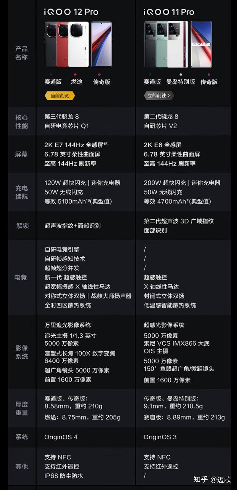 2025年【国补】【618】iQOO手机推荐 | 游戏电竞手机|重点机型梳理及说明 | iQOO 13| iQOO Neo10系列 | iQOO Z10Turbo/Turbo+