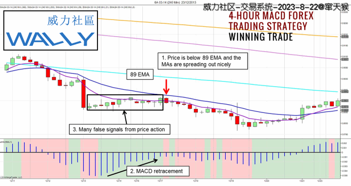 4小时MACD 交易系统 - 知乎
