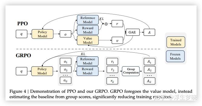 GUI智能体 RL 训练部分论文（WEB AGENT-R1，UI-R1，GUI-R1，InfiGUI-R1） - 知乎