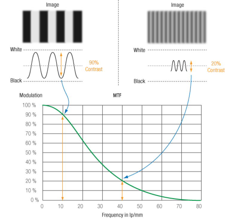 Understanding ISP Pipeline - Sharpen - 知乎
