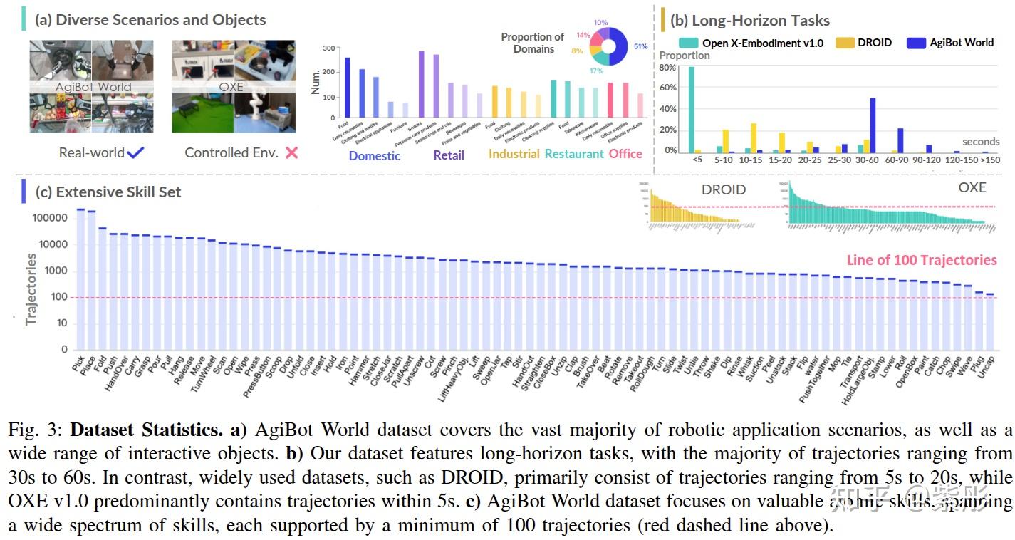 智元机器人AgiBot GO-1: The Evolution of Generalist Embodied Foundation Model ...