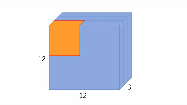 Separable Convolution简介 - 知乎