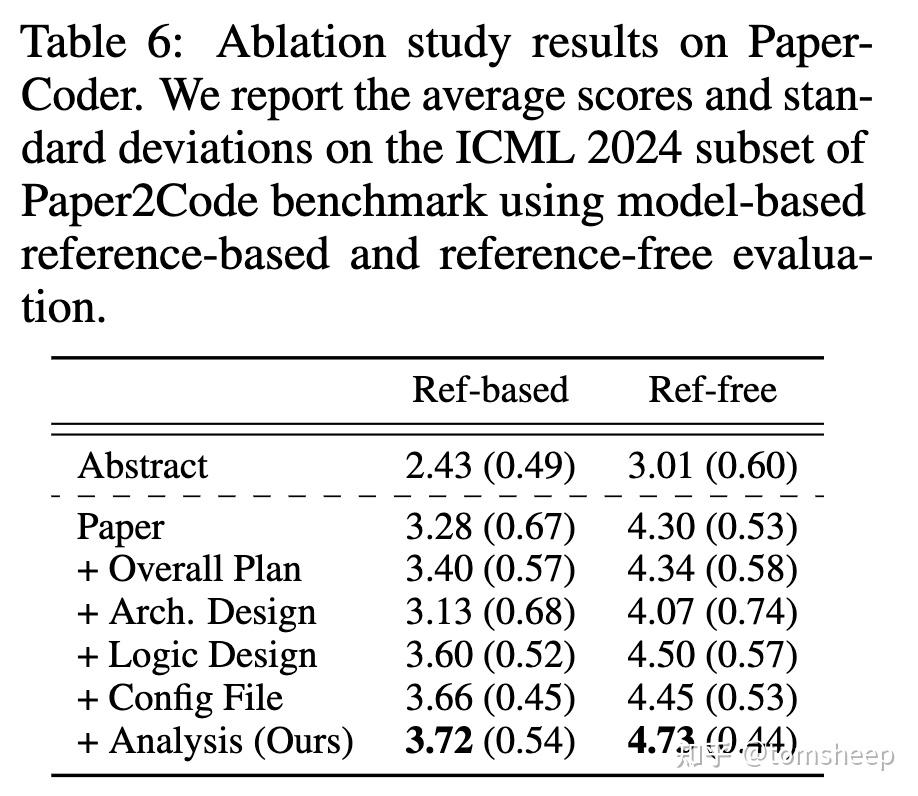 PaperCoder：导师再也不用担心我复现不了代码啦 - 知乎