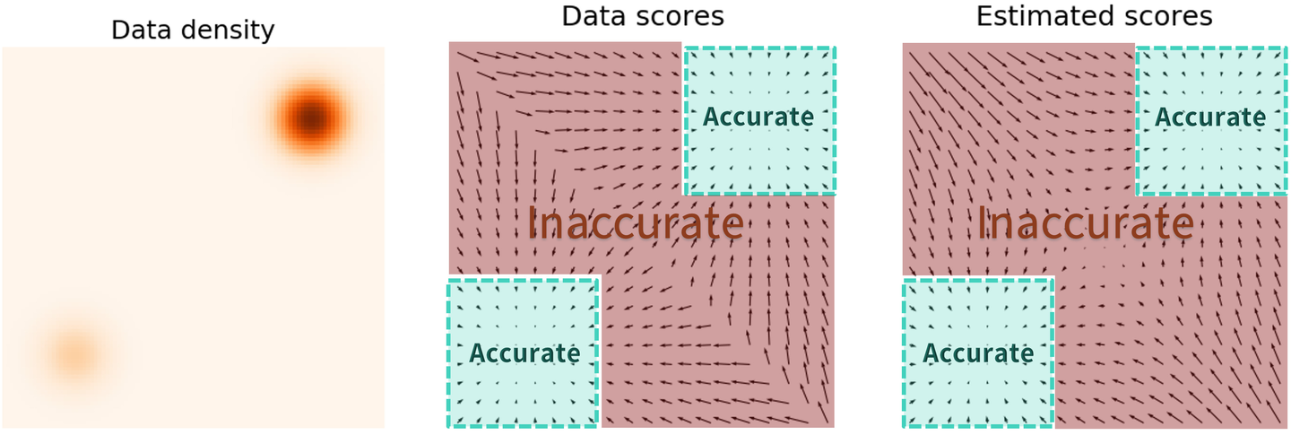 Generative Modeling by Estimating Gradients of the Data Distribution(score-based model,NCSN) - 知乎