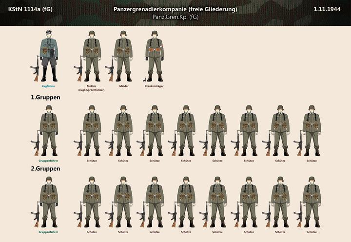 45年装甲掷弹兵连编制：KStN 1114a(fG)（1.11.1944） - 知乎