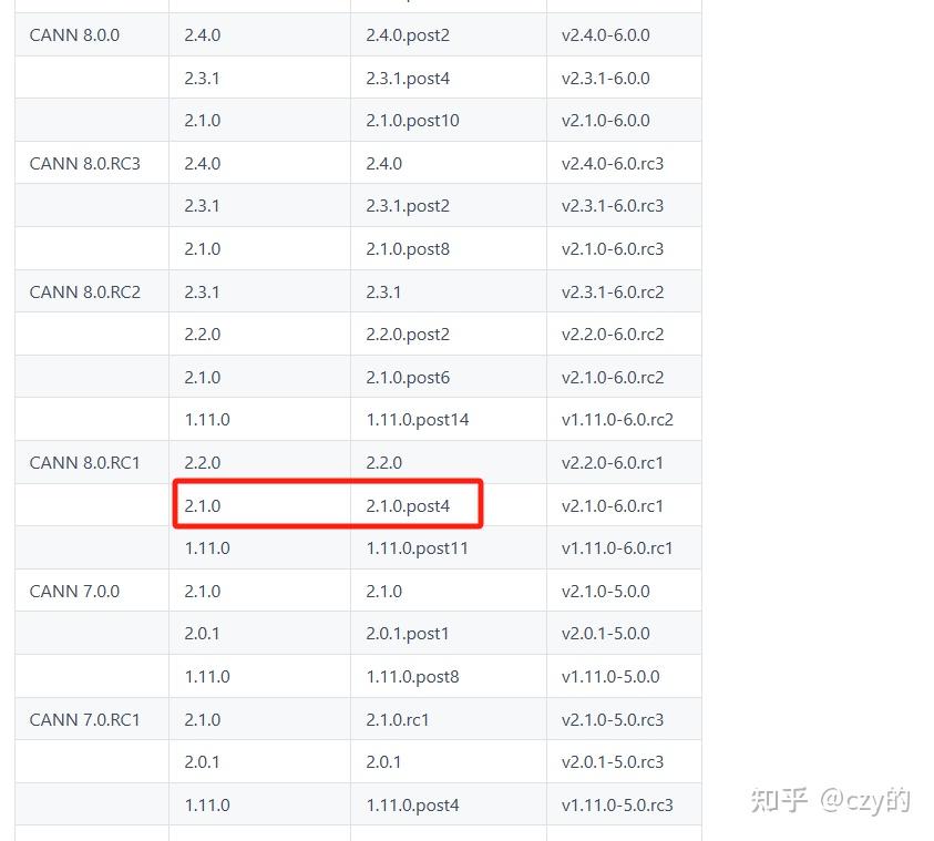 华为昇腾910B配置deepspeed环境 - 知乎