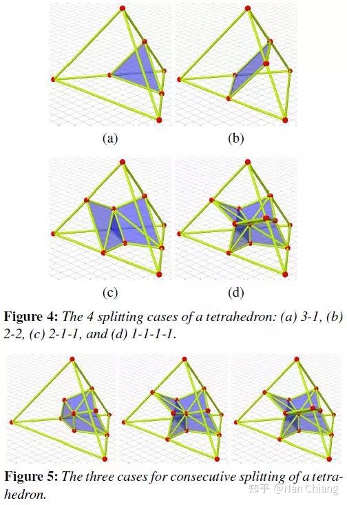 这才是底层网格算法的无穷美学【附常见网格专用处理工具】 - 知乎