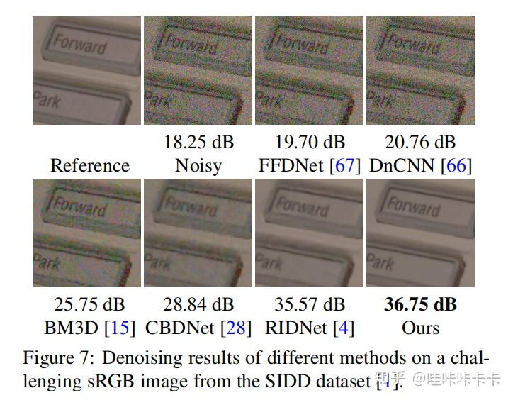 CycleISP: Real Image Restoration via Improved Data Synthesis - 知乎