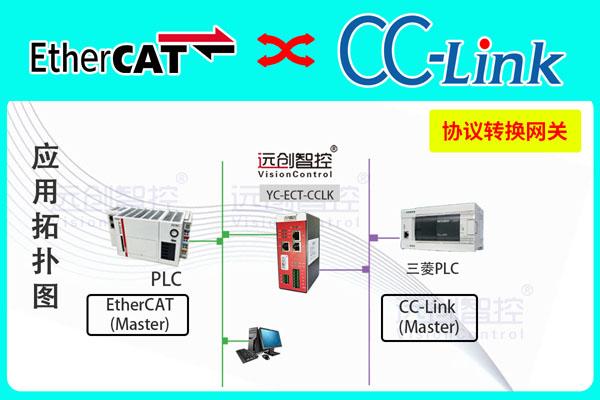 EtherCAT转CC-Link协议网关 - 知乎