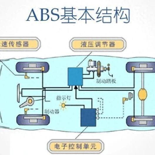 汽车ABS结构、原理、作用深度学习后，你觉得它是智商税吗？ - 知乎