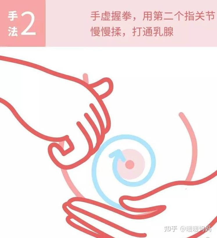 涨奶了，吸奶器没有用，里面有硬块了该怎么办？ 知乎
