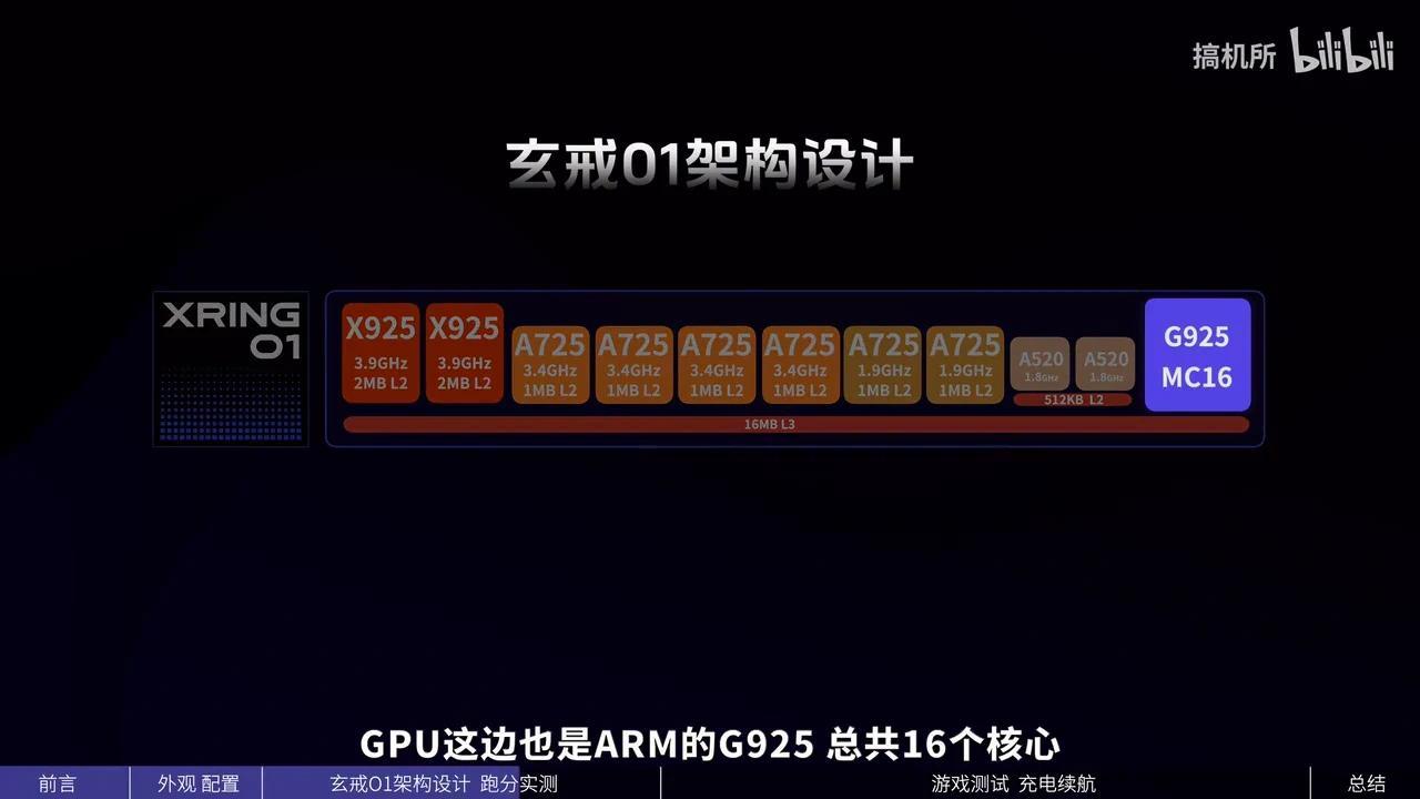 小米这次真的成了？自研3nm芯片玄戒O1首发评测 - 知乎