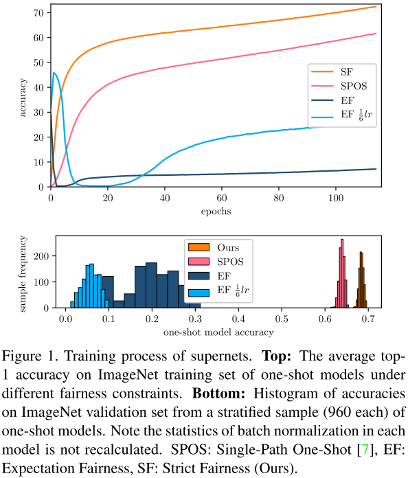 NAS: One-Shot - 知乎