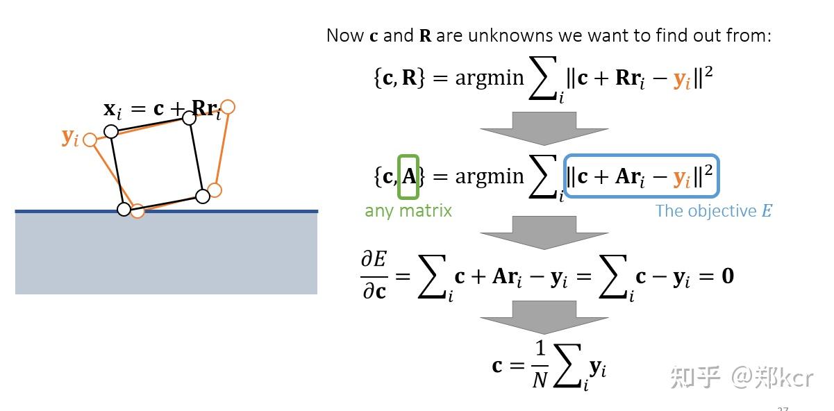 GAMES103 作业1 - 知乎