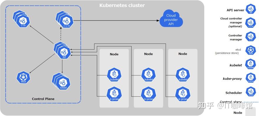 Docker真的被Kubernetes放弃了吗？ - 知乎