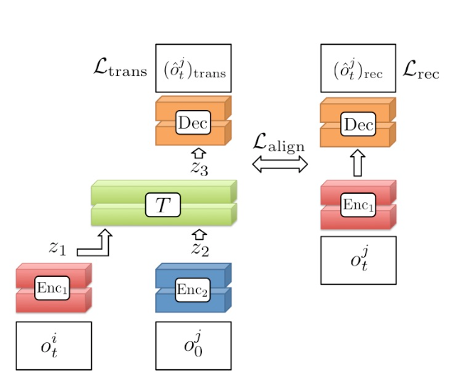 模仿学习(Imitation Learning)入门指南 - 知乎