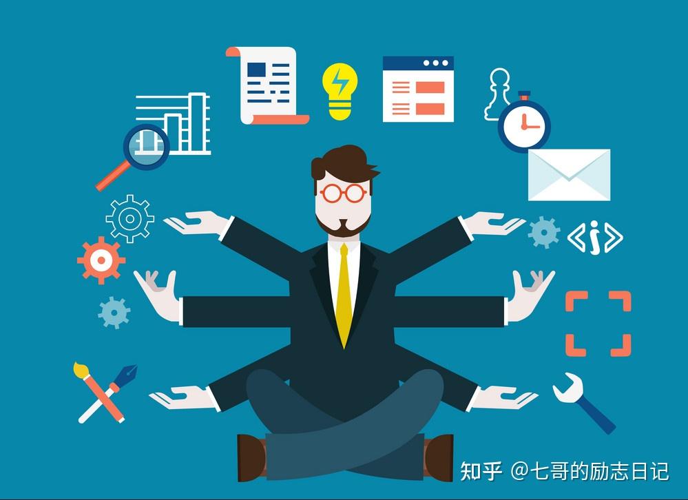 美国空军上尉的OODA循环是什么，如何在我们的日常生活中应用它？ - 知乎