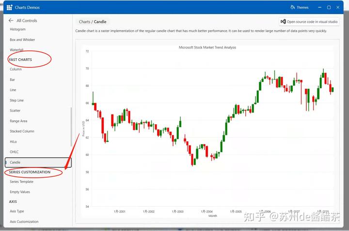 WPF Syncfusion控件（图表部分）简介 - 苏州の酱醋茶 - 博客园