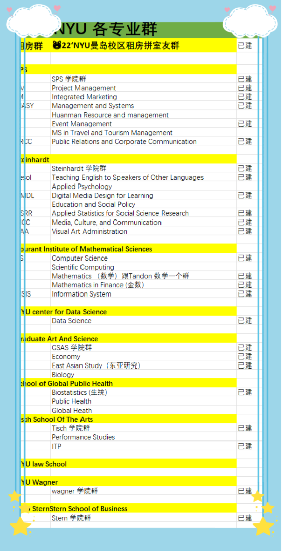 nyu 拿到offer的24新生 这里有新生群！！！ - 知乎