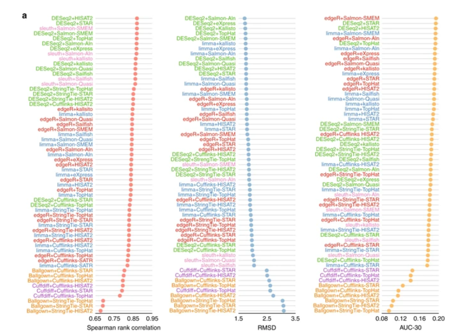 为什么说FPKM和RPKM都错了？ - 知乎