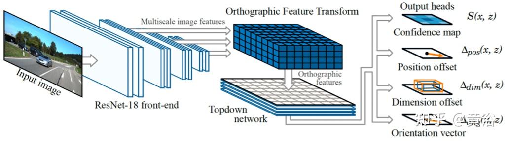 单目BEV感知方案 - 知乎