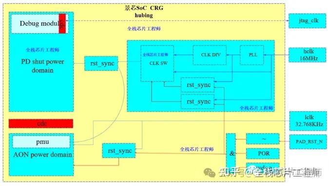 景芯SoC 一文看懂OSC和PLL区别 - 知乎