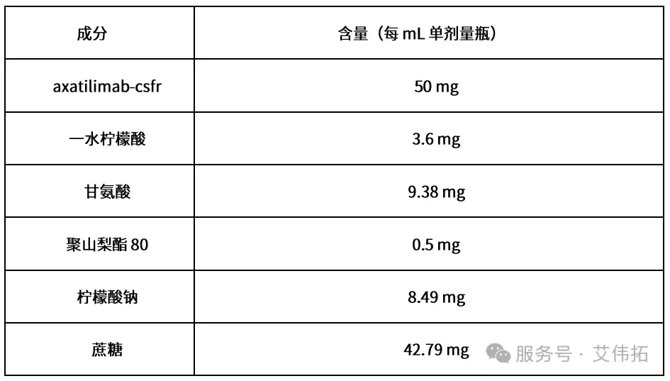 2024年FDA批准上市的13款抗体新药制剂处方分析 - 知乎