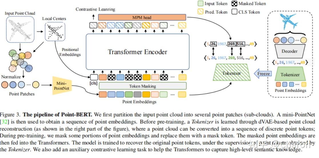 【论文笔记】（ECCV2022 PointMAE 点云自监督学习）Masked Autoencoders for Point Cloud ...
