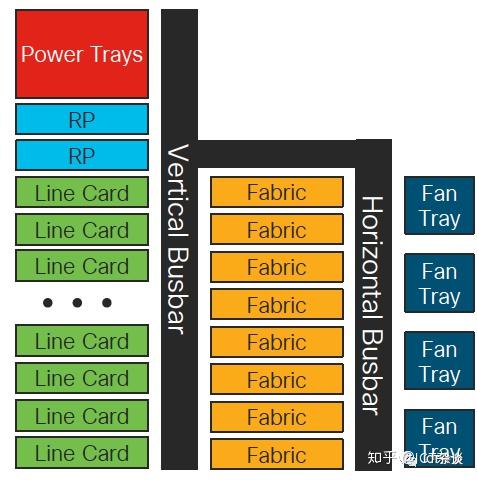 Cisco 8000系列产品及Silicon One ASIC架构介绍 - 知乎