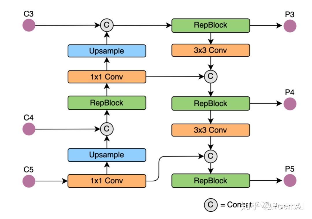 YOLO家族进化史（v1-v7） - 知乎
