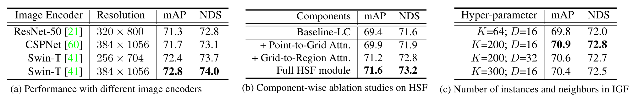【多模态融合】IS-Fusion: Instance-Scene Collaborative Fusion for Multimodal 3D Object Detection - 知乎