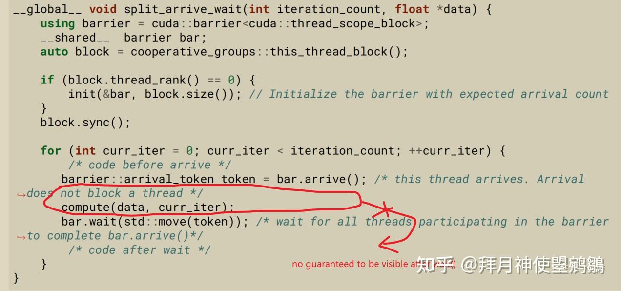 谁能为我介绍一下CUDA中Async Barrier的一些使用细节？ - 知乎