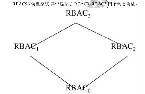 RBAC框架学习--Java111天 - 知乎