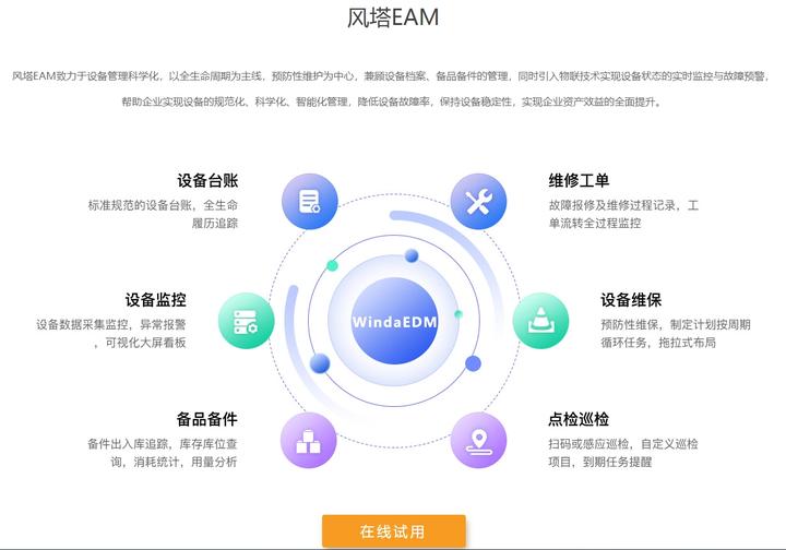 EAM是什么 - 知乎