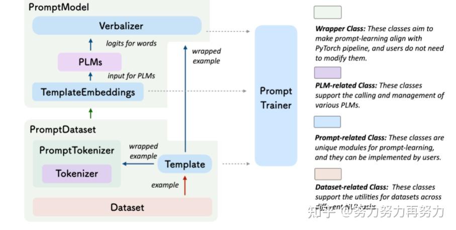 一文轻松入门Prompt(附代码) - 知乎