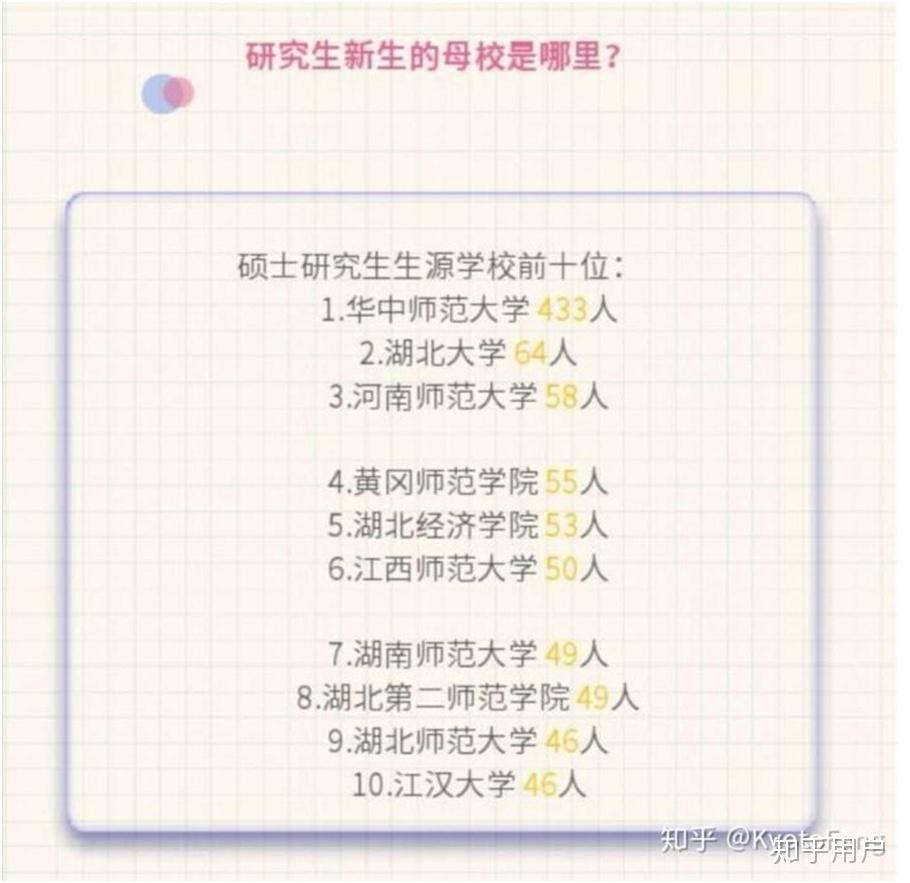 就读湖北师范大学是一种什么样的体验？ - 知乎