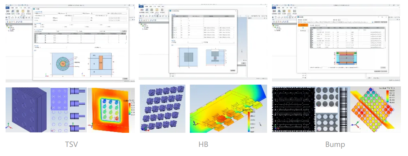 电子散热仿真效率狂飙 20 倍！Simdroid-EC关键技术全揭秘 - 知乎