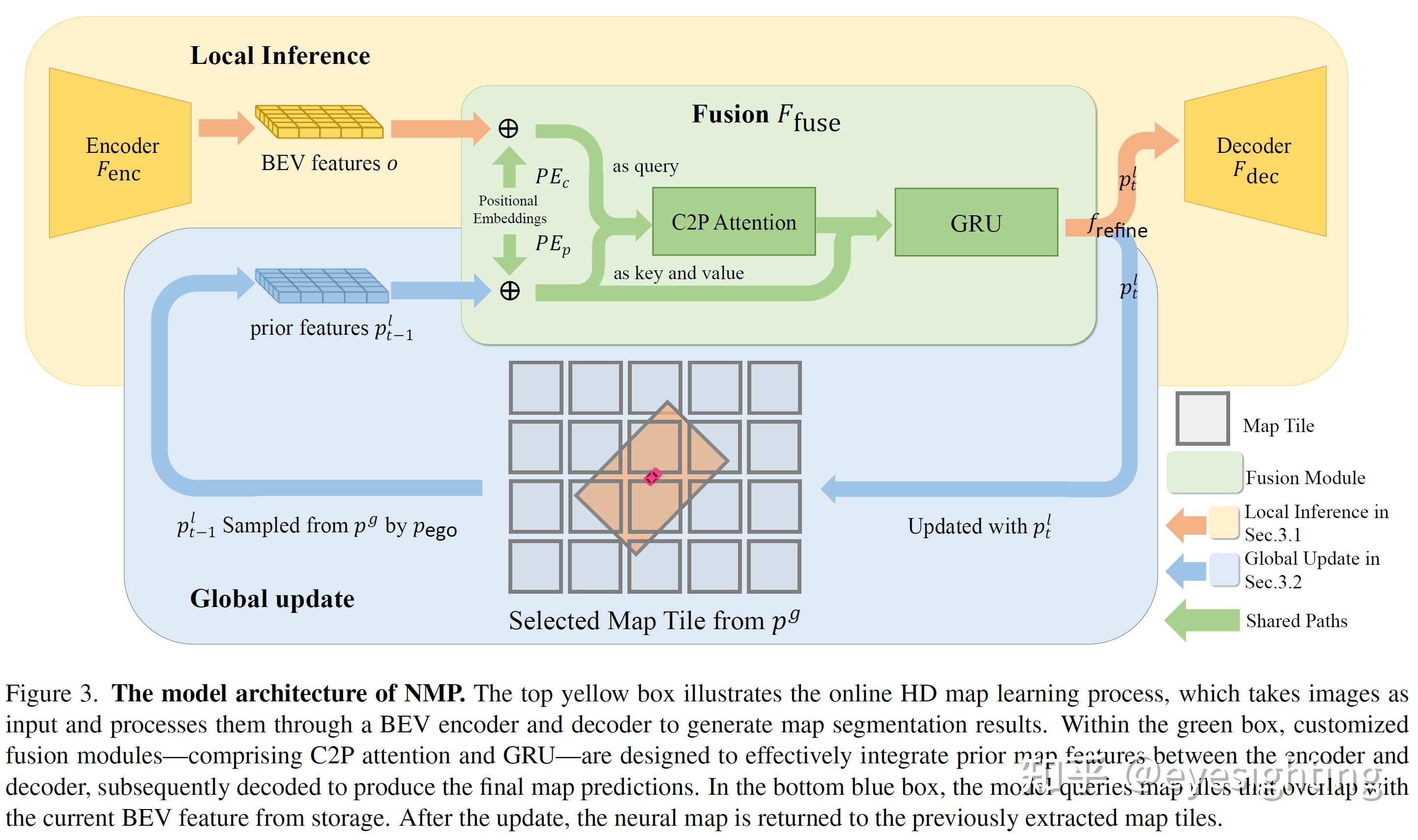 【领域论文】自动驾驶高精/局部/矢量/众包/先验Map论文总结 - 知乎