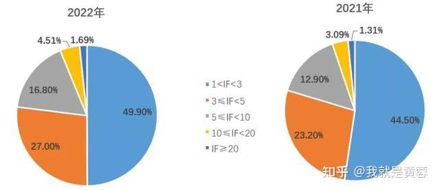 SCI的JCR分区的全称叫什么？ 中科院分区和JCR分区什么关系？ - 知乎