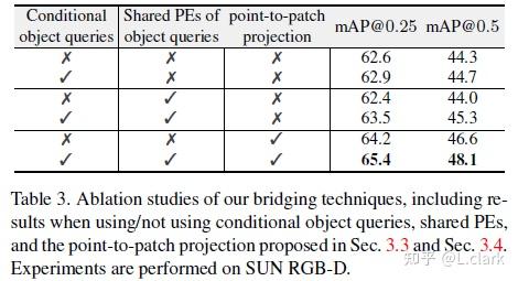[CVPR 2022] Bridged Transformer for Vision and Point Cloud 3D Object ...
