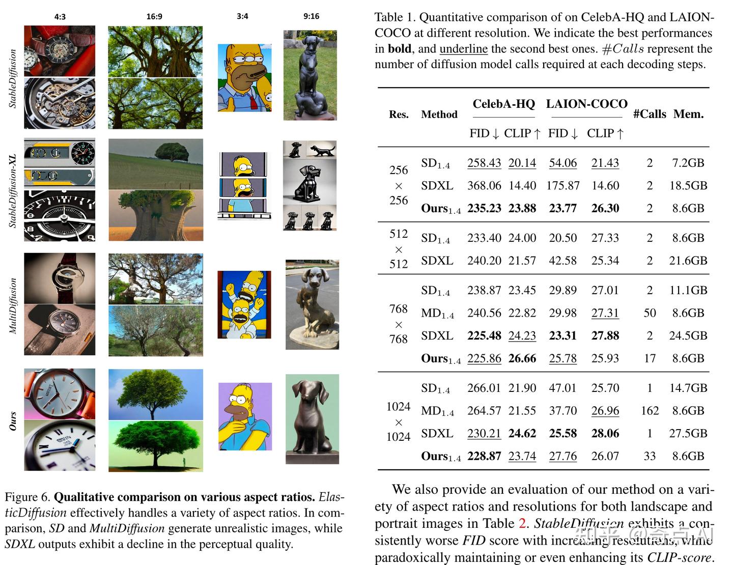 CVPR2024 | ElasticDiffusion：重塑图像生成的新纪元 - 知乎