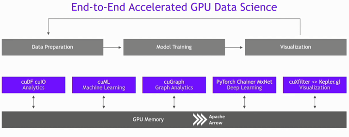 GPU 上的数据科学平台RAPIDS：简介与Benchmark评测 - 知乎