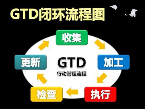GTD高效时间管理方法 - 知乎